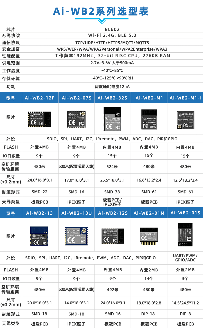 Ai-WB2系列模组专题 | 爱星物联